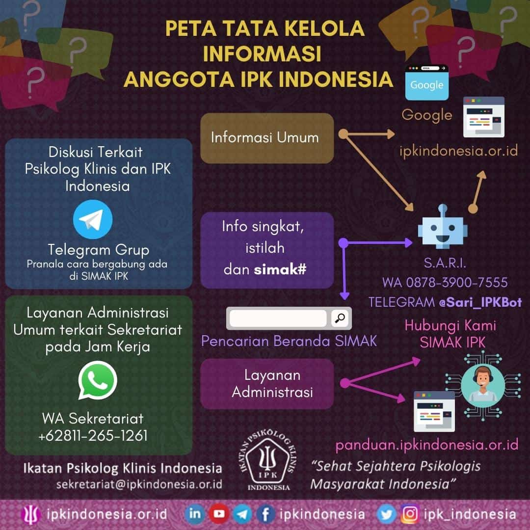 Perbedaan IPK HIMPSI dan IPK Indonesia - Ikatan Psikolog Klinis Indonesia